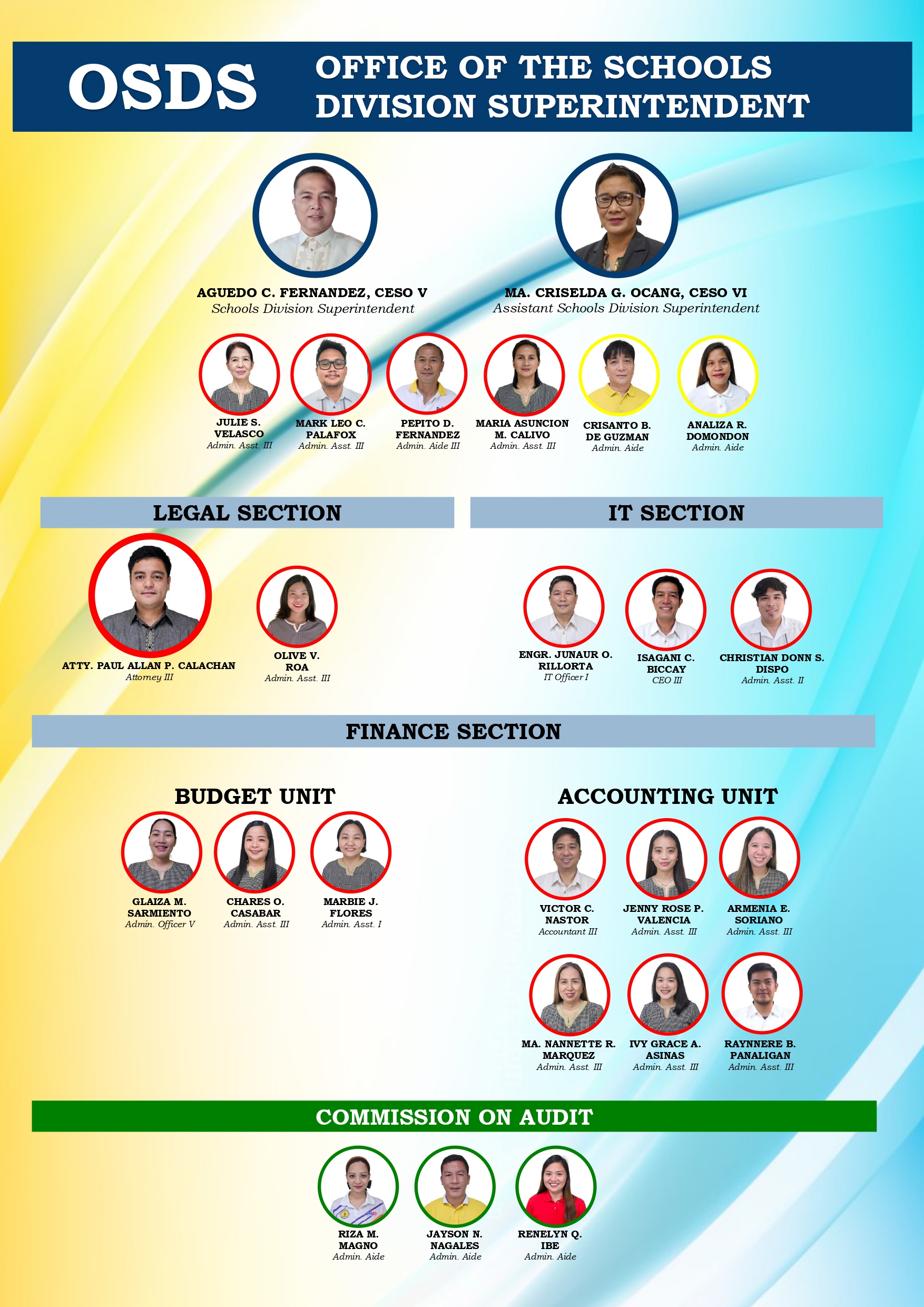 Office of the Schools Division Superintendent | DepEd SDO Urdaneta City