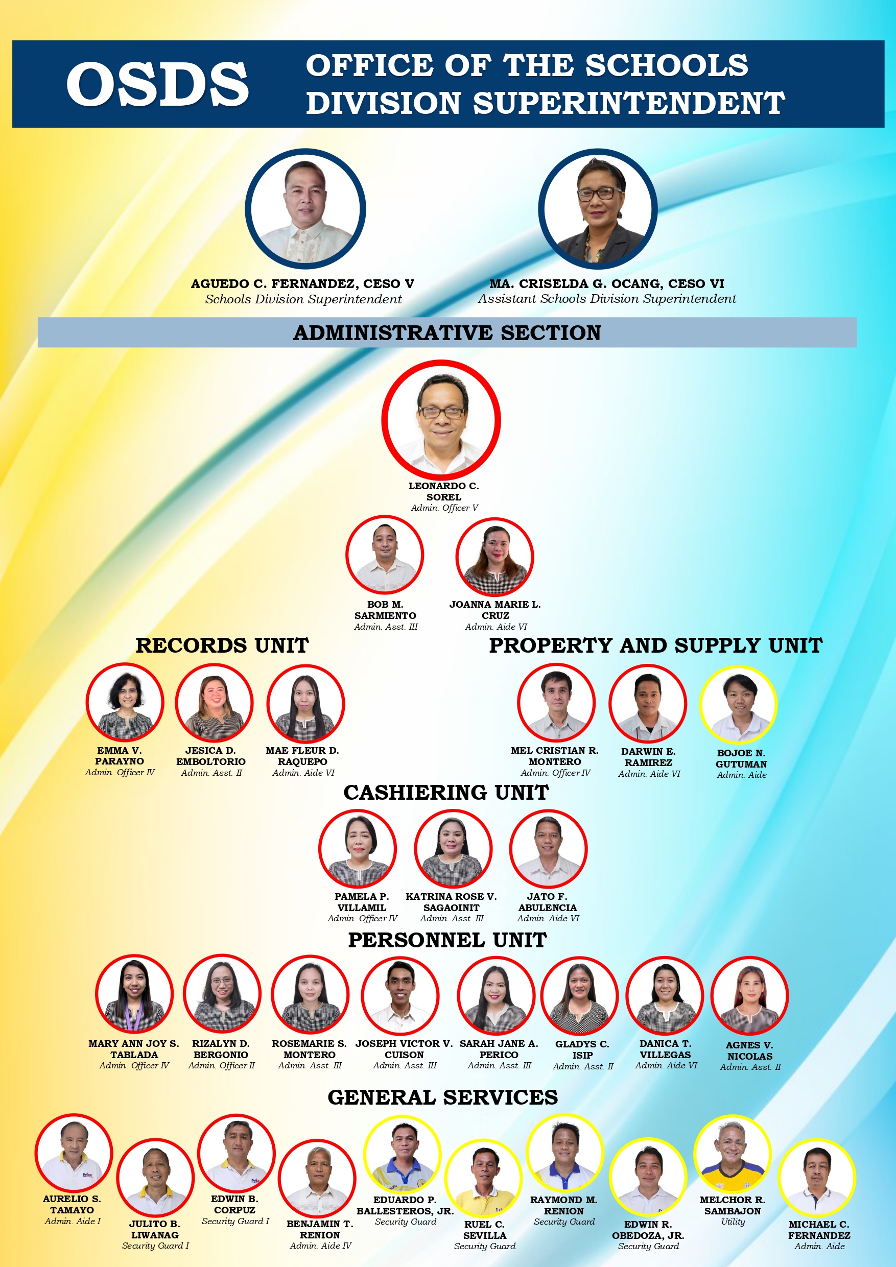 Office of the Schools Division Superintendent | DepEd SDO Urdaneta City